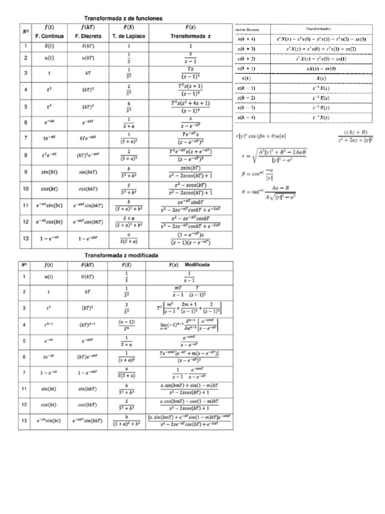 Tabla de Laplace | PDF