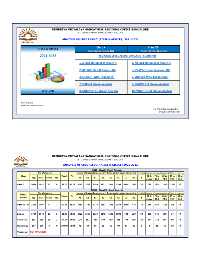 Aisse & Aissce: Class X Class XII | PDF | Student Assessment And ...