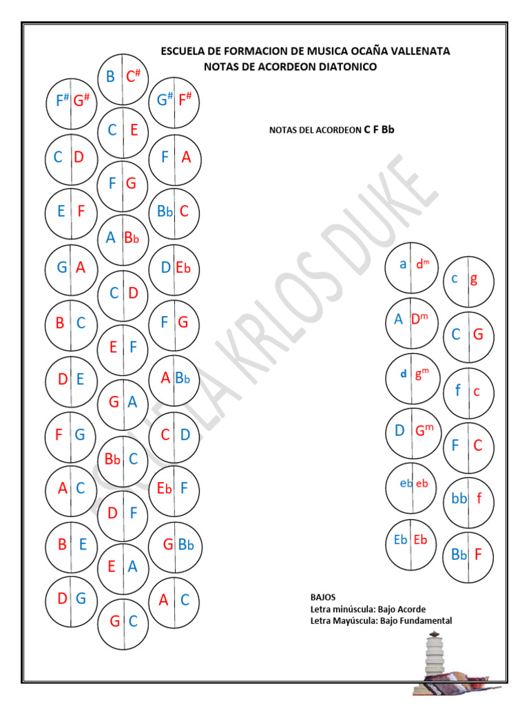 Notas Musicales Acordeon C F BB | PDF