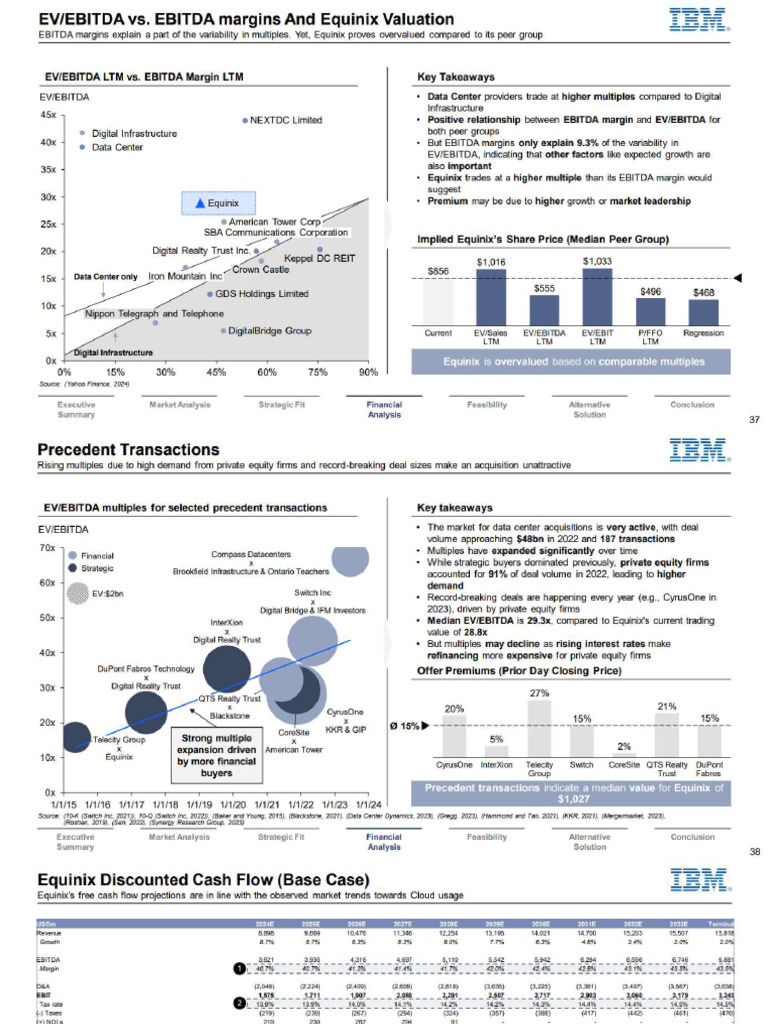 GCC Harvard M&A Deck | PDF