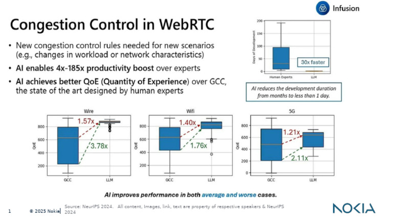 WebRTC - Systems Design | PDF