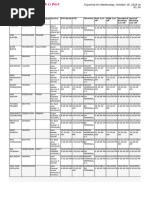 DCT Pier 2 Stack Dates Overview | PDF | Shipping Companies | Shipping