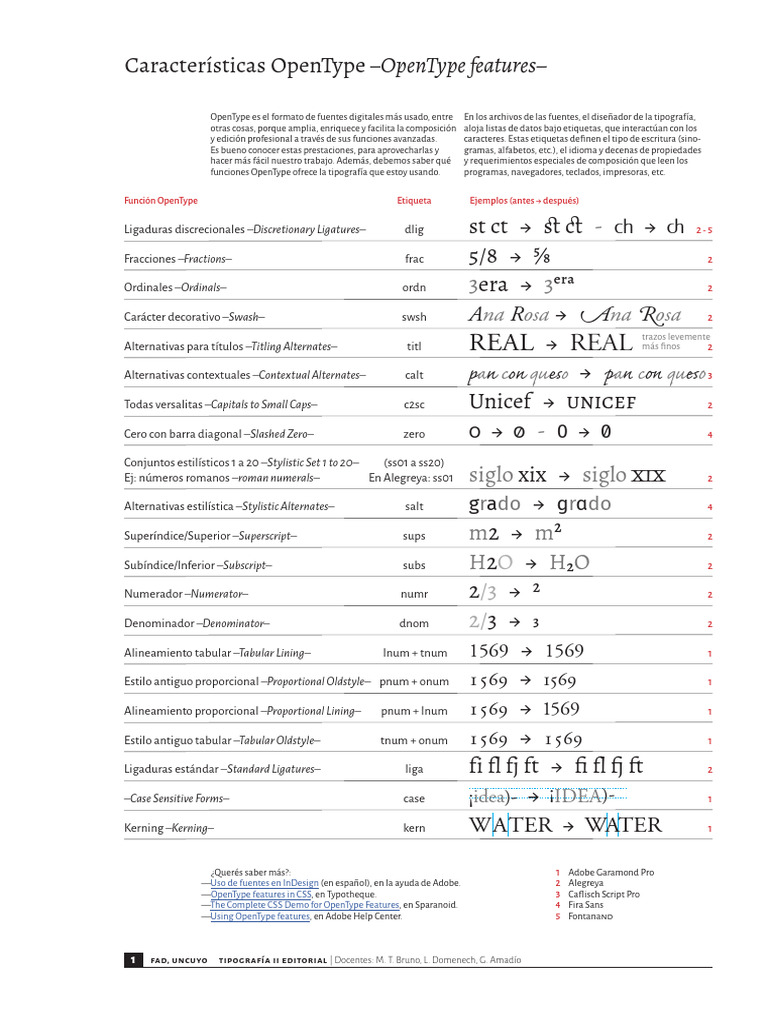 OpenType Features 2025 | PDF | Tipografía digital | Tecnología digital