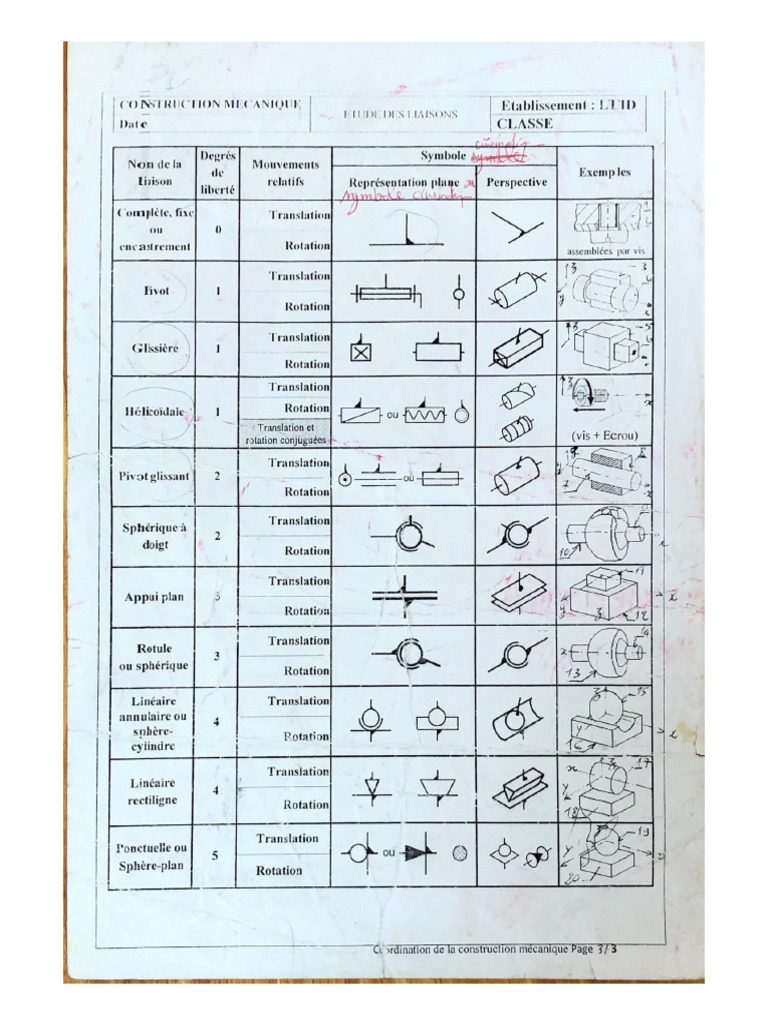 Construction Mecanique | PDF