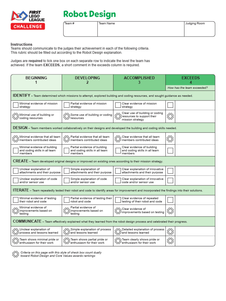 fll-challenge-submerged-rubrics-rd | PDF