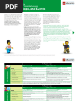 Minecraft Adventurer | PDF | Computer Programming | Thought