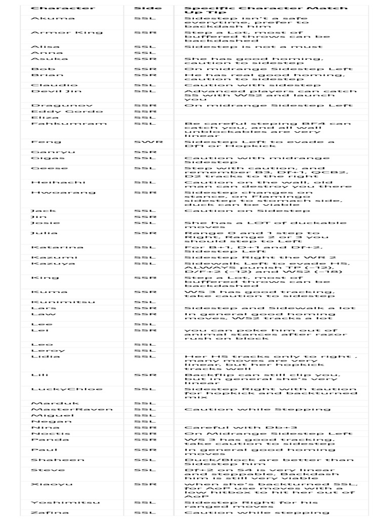 TEKKEN 7 Game Overview + Sidestep List in Chart – Steams Play | PDF ...