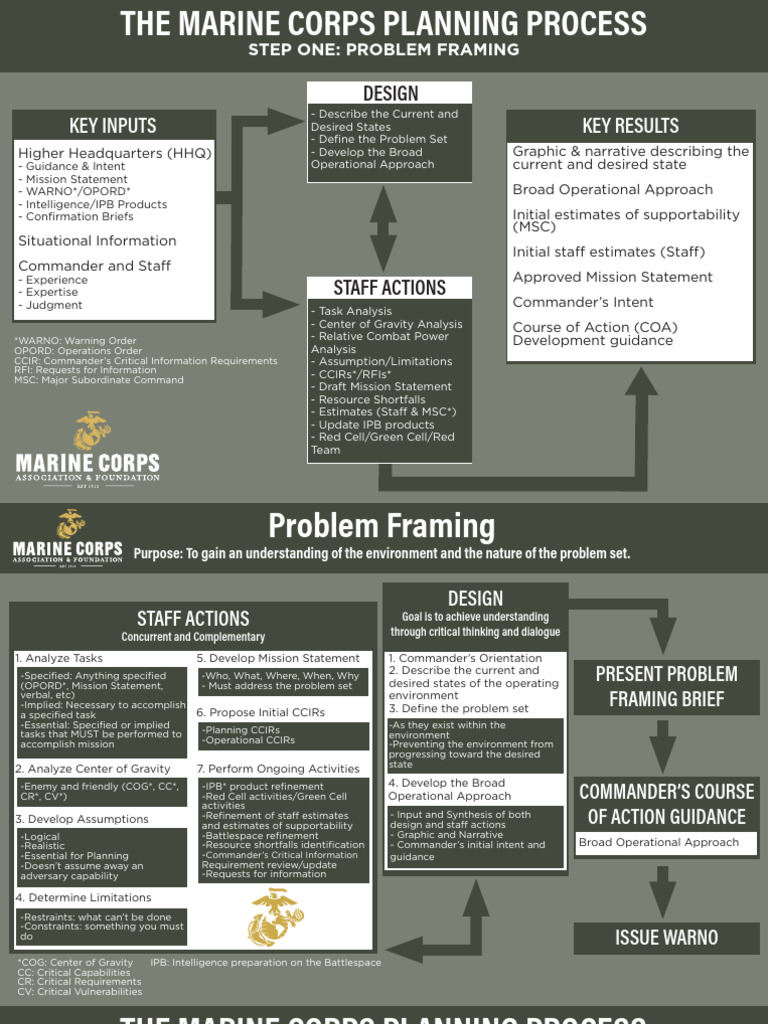 Mca - MCPP Smart Card | PDF