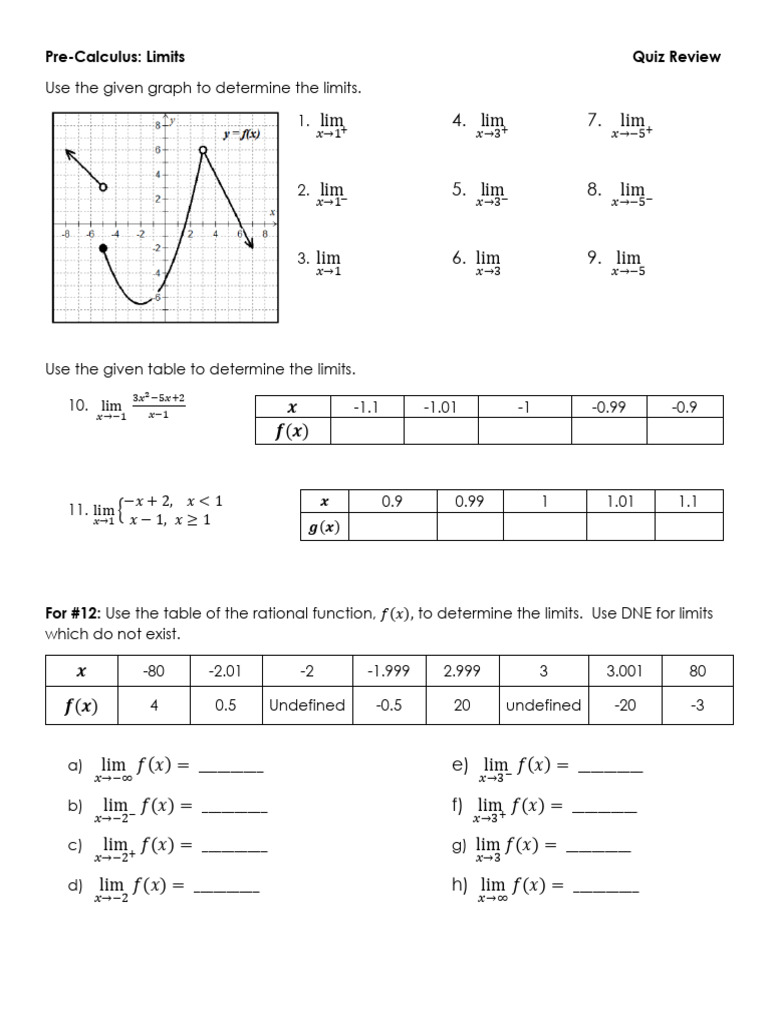 Limits-Quiz 1 Review WS A-C | PDF