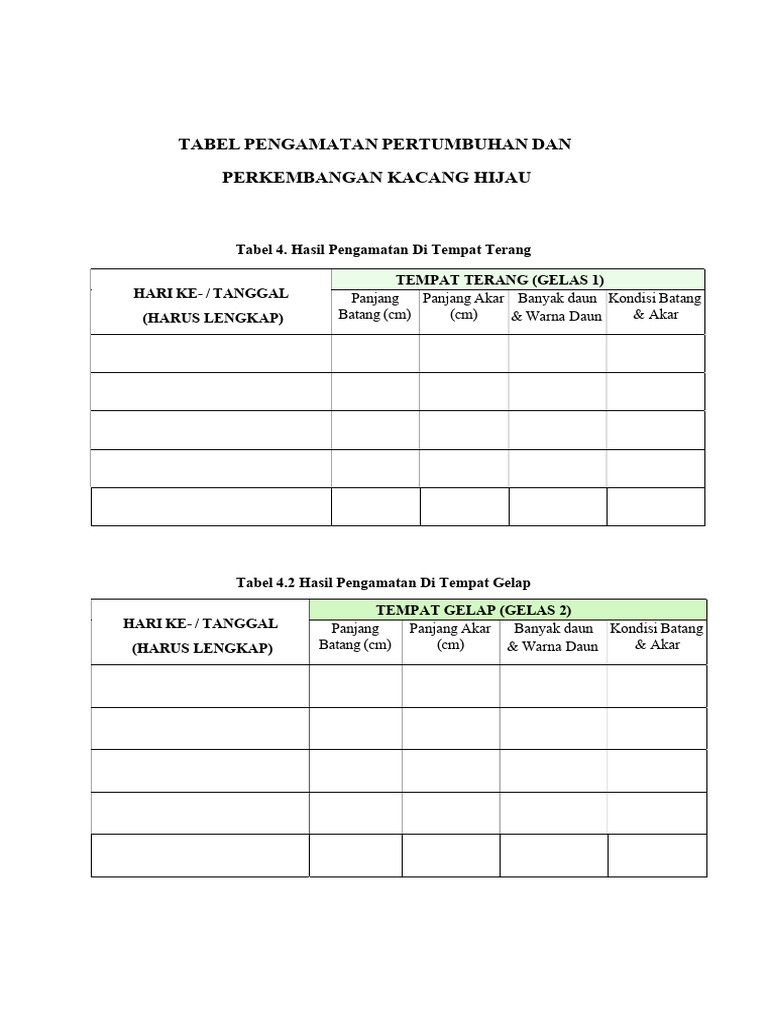Revisi Tabel Pengamatan Kacang Hijauku. | PDF