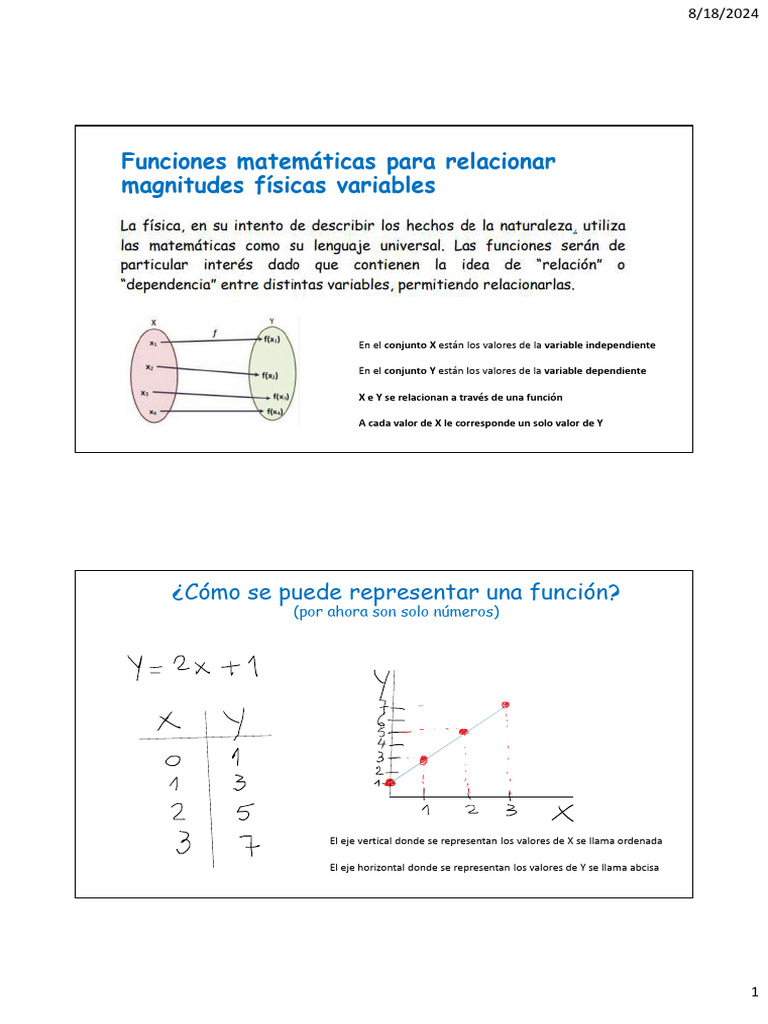 Concepto de Función Lineal | PDF | Pendiente | Función (Matemáticas)