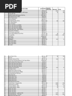 Comprehensive Stationery Item List | PDF | Pen | Pencil