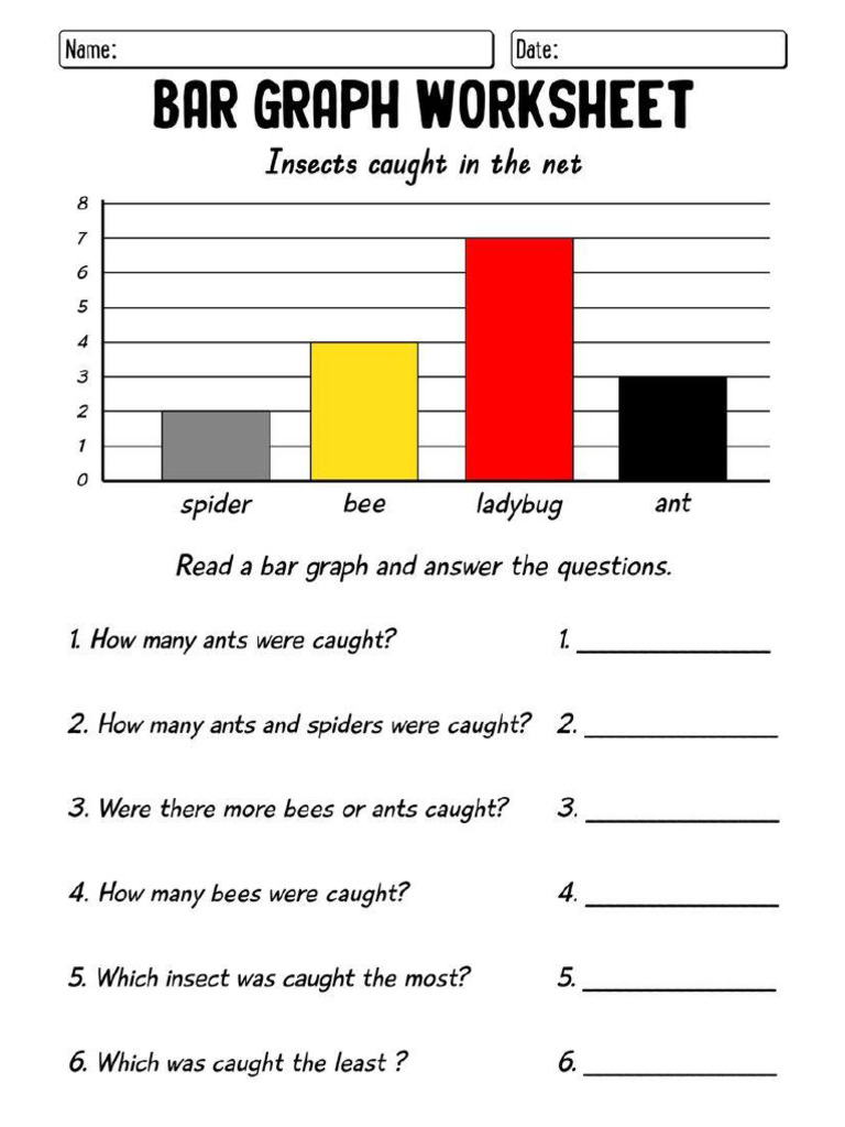 12 Bar Graph 2nd Grade Math Worksheets | PDF