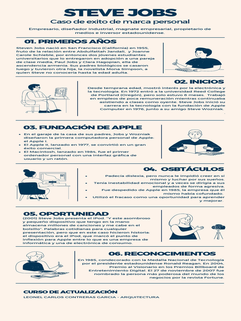 Infografía Marca Personal Caso Éxito - Leonel Carlos Contreras Garcia | PDF | Steve Jobs | Apple ...