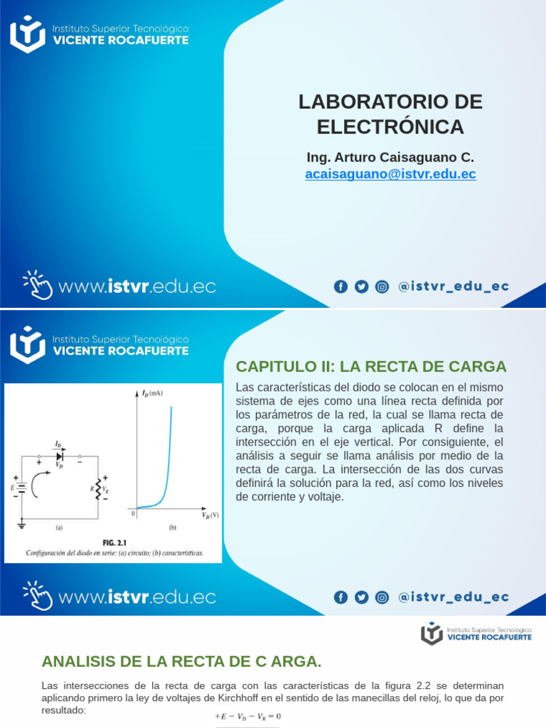 Capitulo II - Recta de Carga | PDF
