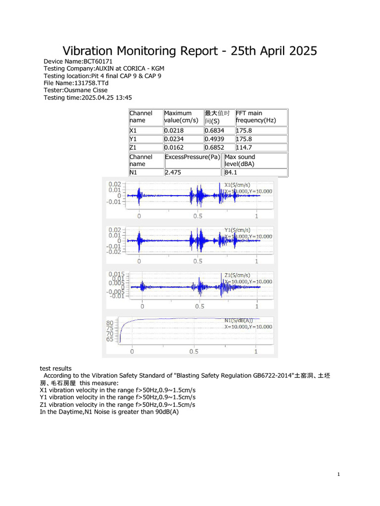 Vibration Monitoring Report - April 2025 | PDF