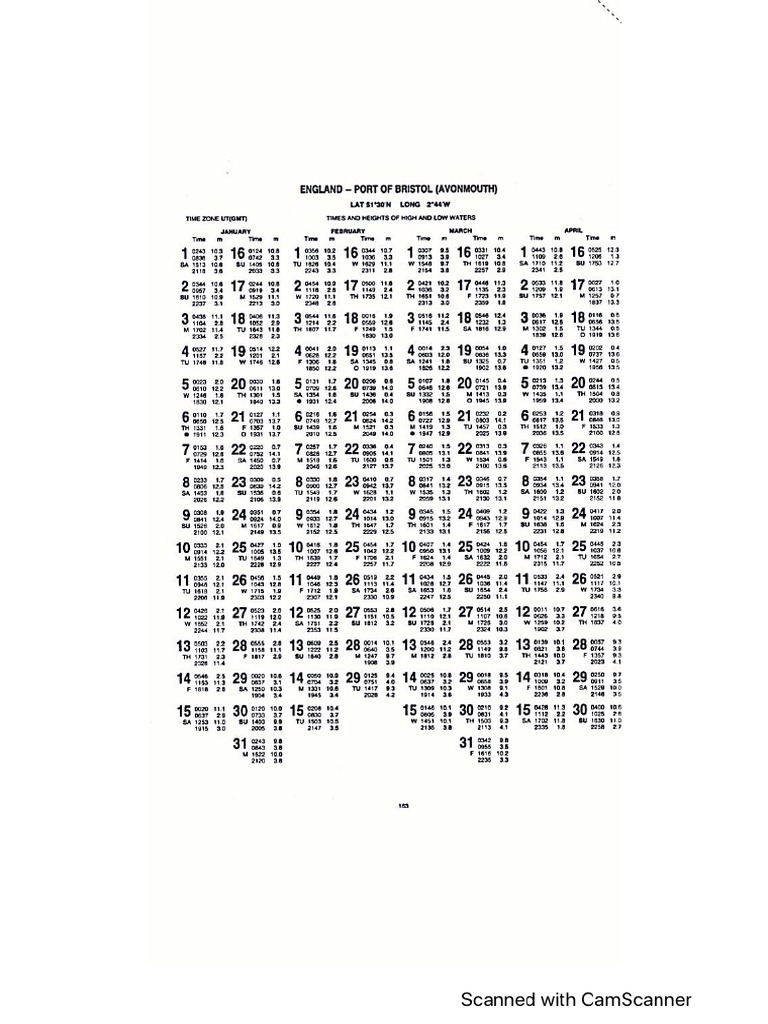Secondary Port Calculation | PDF