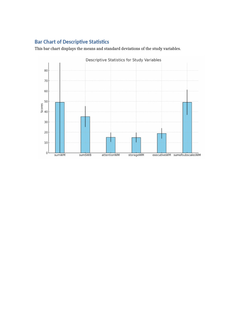Descriptive Statistics Chart | PDF