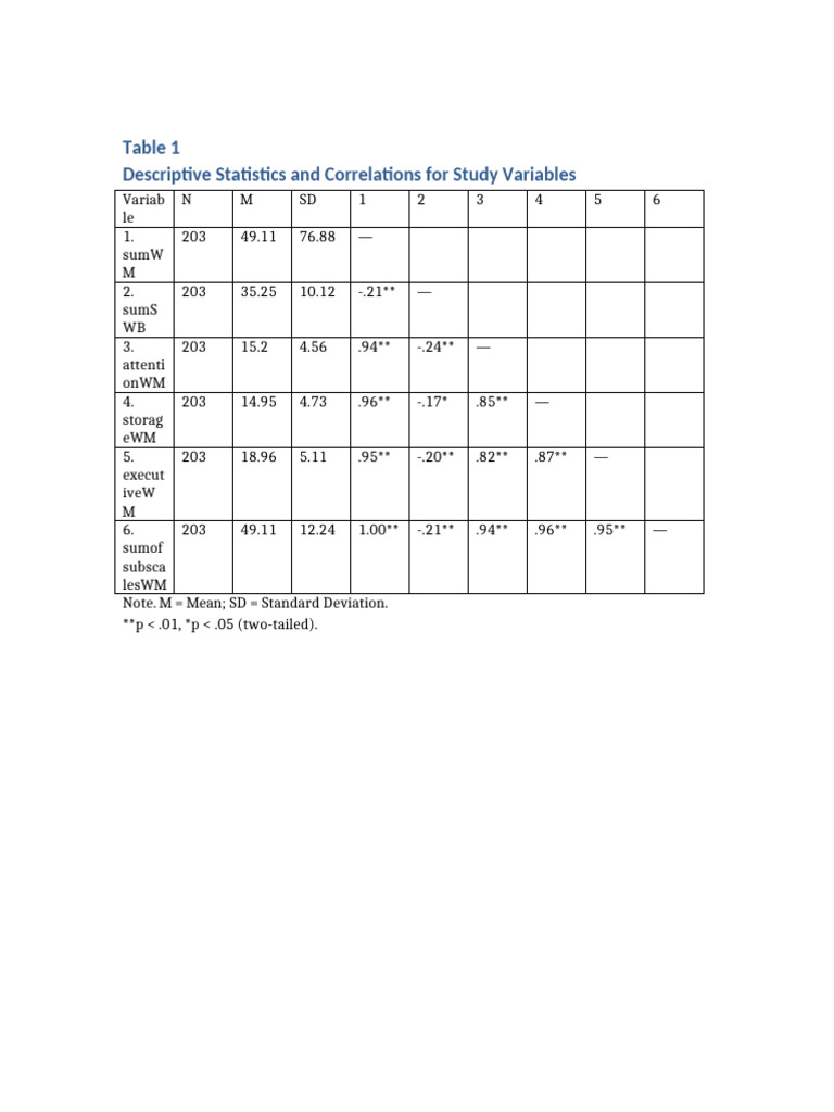Descriptive Statistics Table | PDF