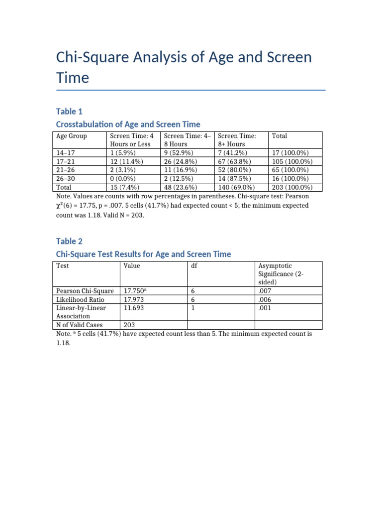 APA Chi Square Results | PDF