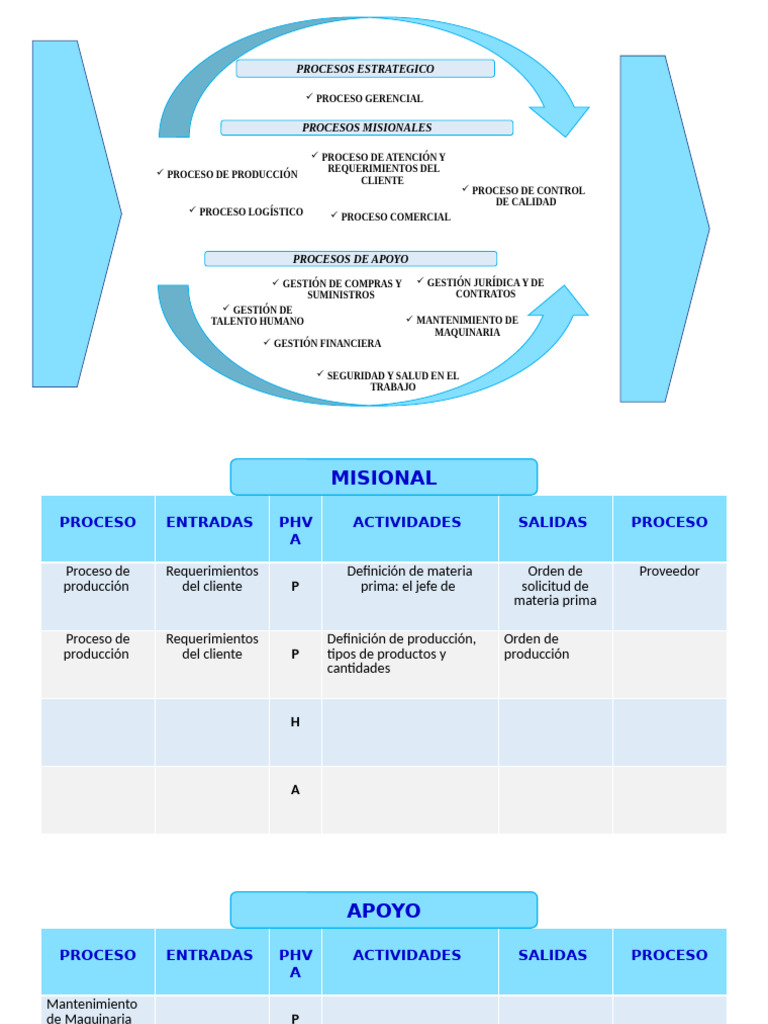 Mapa de Valor Calidad | PDF