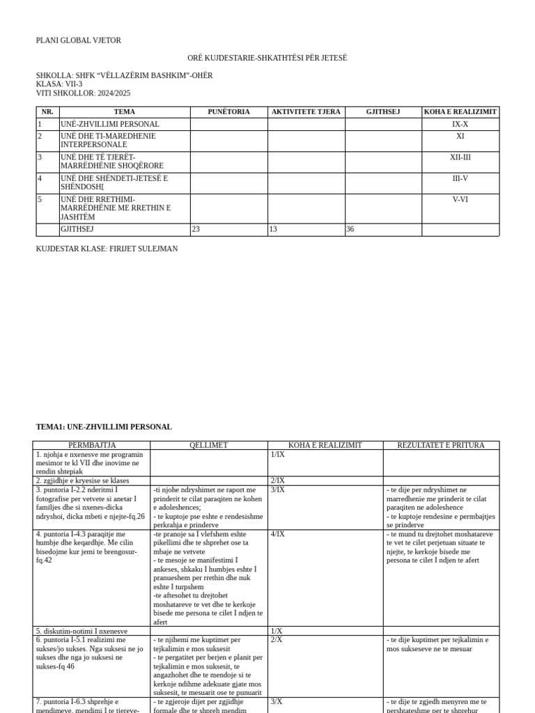 Kujdestari Plani Vii | PDF