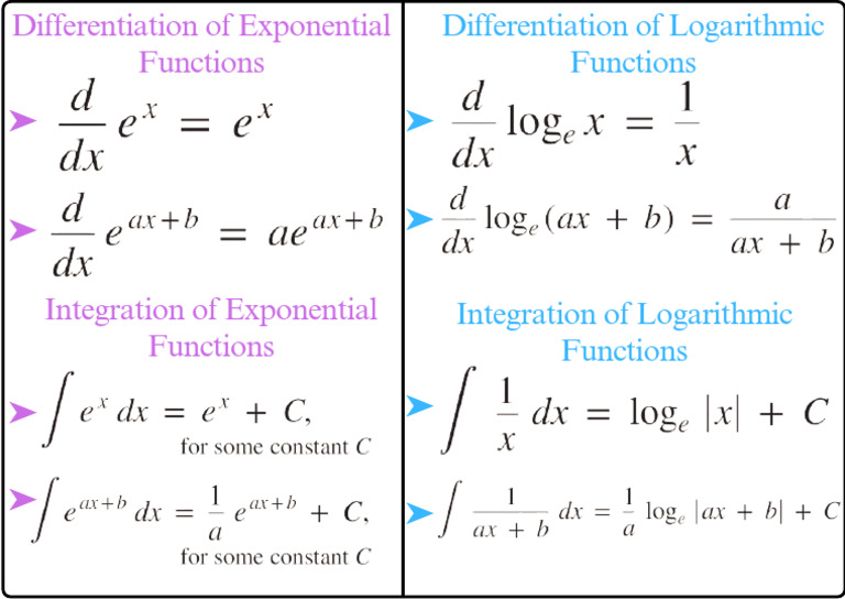 Differentiation of Exponential Functions | PDF