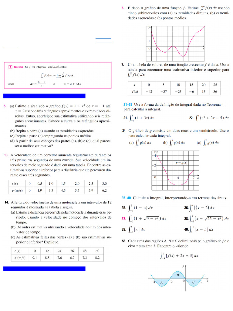 Lista Primitivas Integrais | PDF