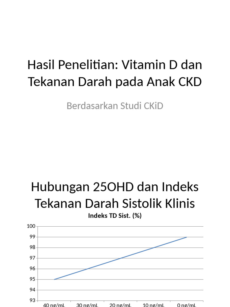 Hasil Penelitian VitaminD CKD | PDF