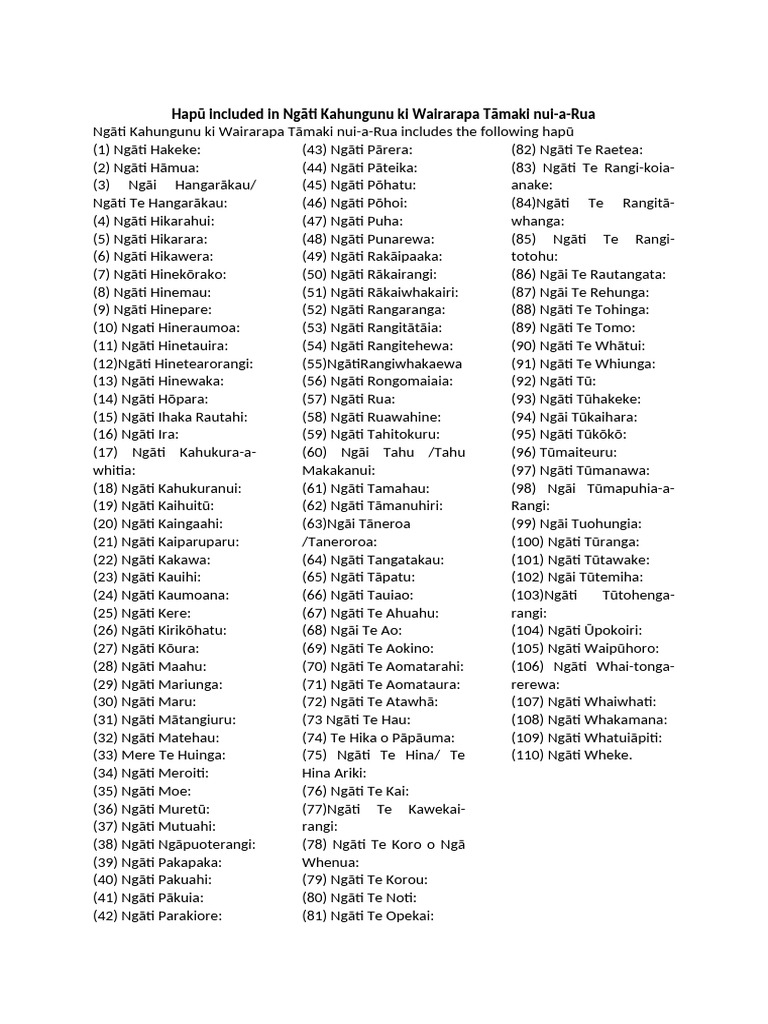 Ngāti Kahungunu Hapū Overview | PDF | Indigenous Peoples Of Polynesia ...