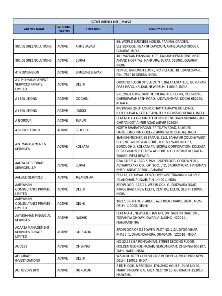 Active Collection Agencies - Mar'25 | PDF | Tamil Nadu | Mumbai