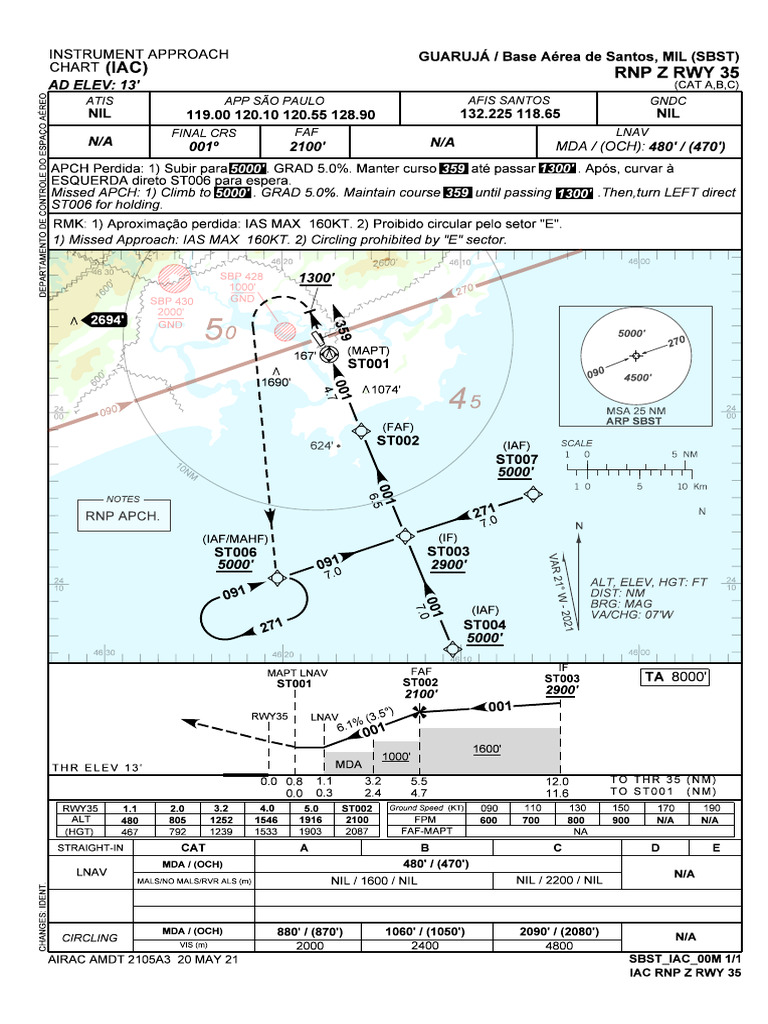 SBST Rnp-Z-Rwy-35 Iac 20210520 | PDF | Aviation Safety | Air Traffic ...