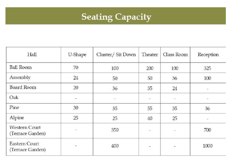 Jaypee Residency Manor Mussoorie Seating Capacity | PDF