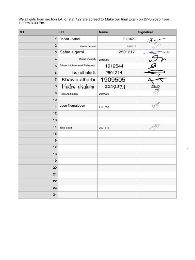Stat 422 Signatures | PDF