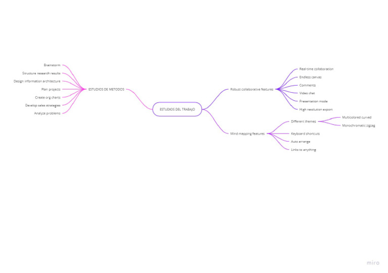 Mind Map | PDF