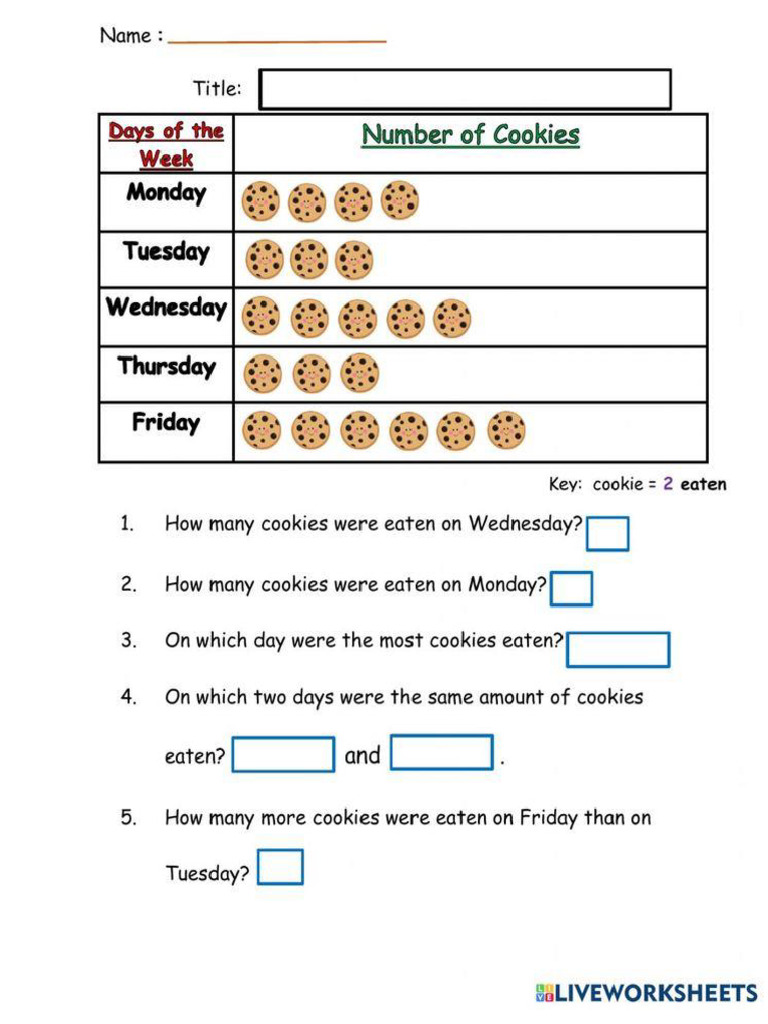 Pictograph Key 2 worksheet | PDF