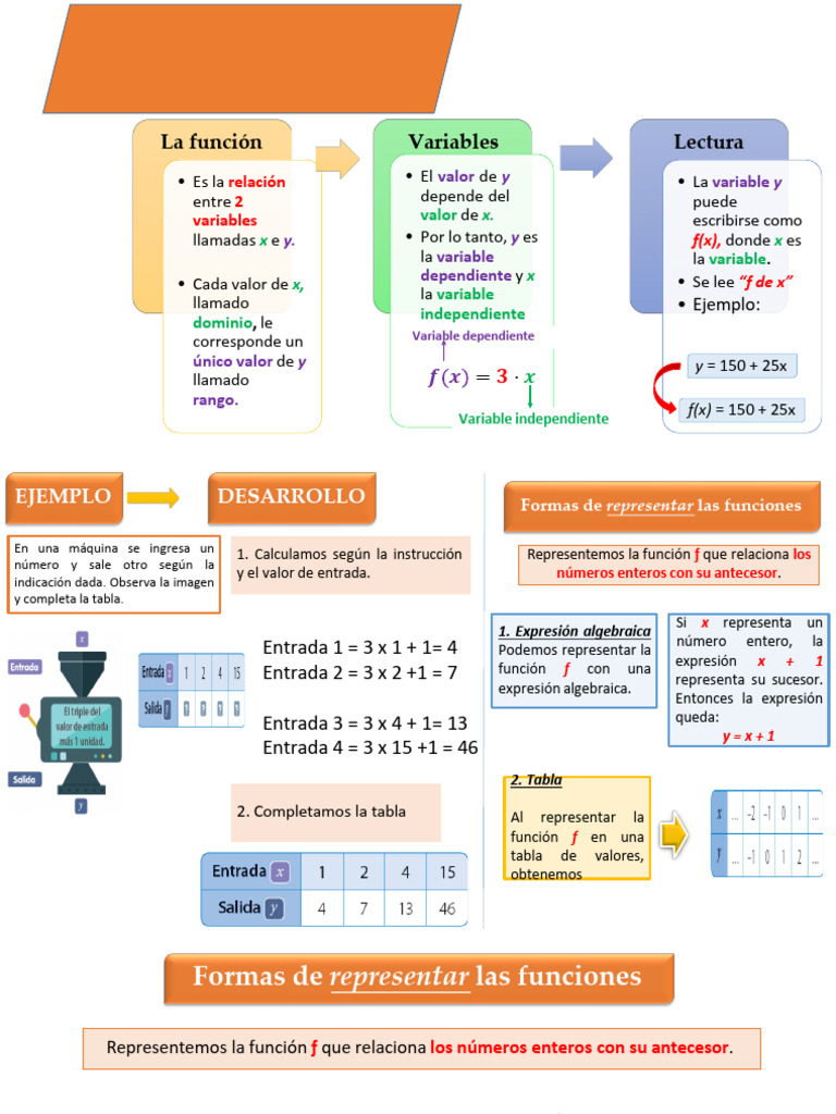 Funciones y Variables en Álgebra | PDF | Función (Matemáticas ...