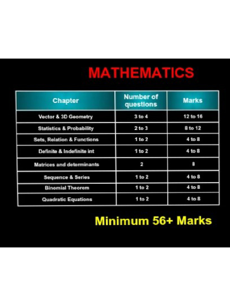 Easy To Score + Good Weightage Chapters 200 (Jee Main) | PDF
