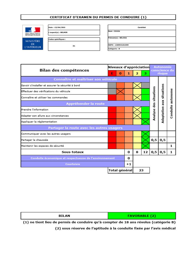 Certificat d'examen permis B - Douda Melissa | PDF