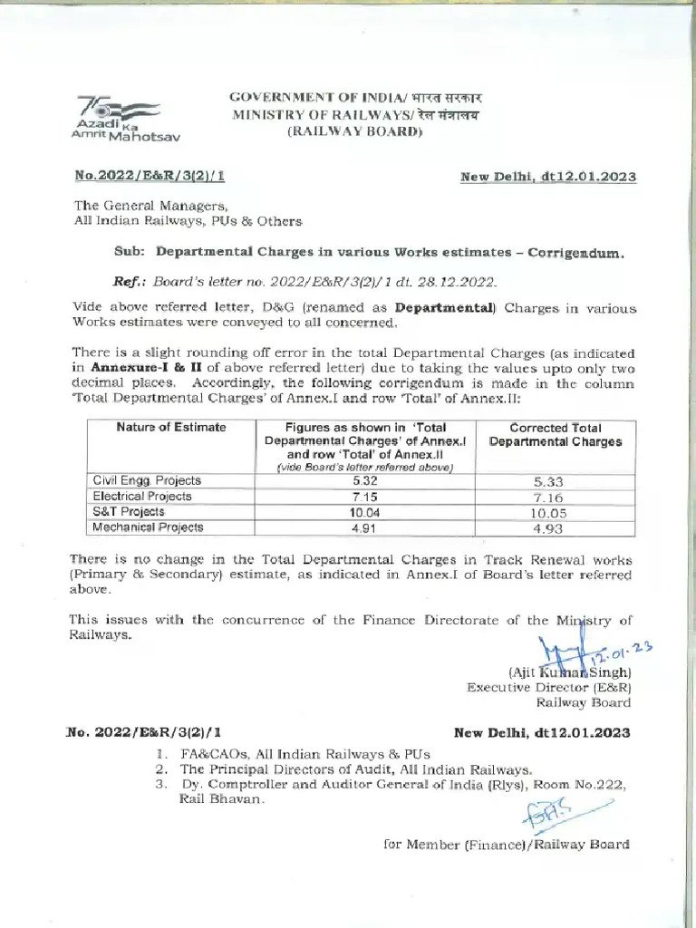 Departmental Charge Rly Board Letter DTD 12-01-2023 | PDF