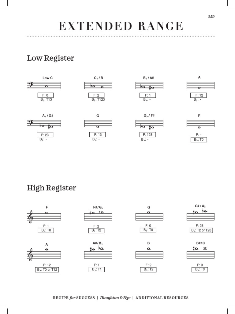 Low - and - High - Register - Fingering - Chart 2 | PDF