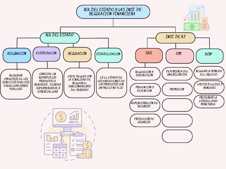 Purple and Green Minimalist Color Blocks Concept Map Chart | PDF