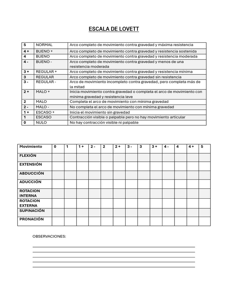 Escala de Lovett | PDF