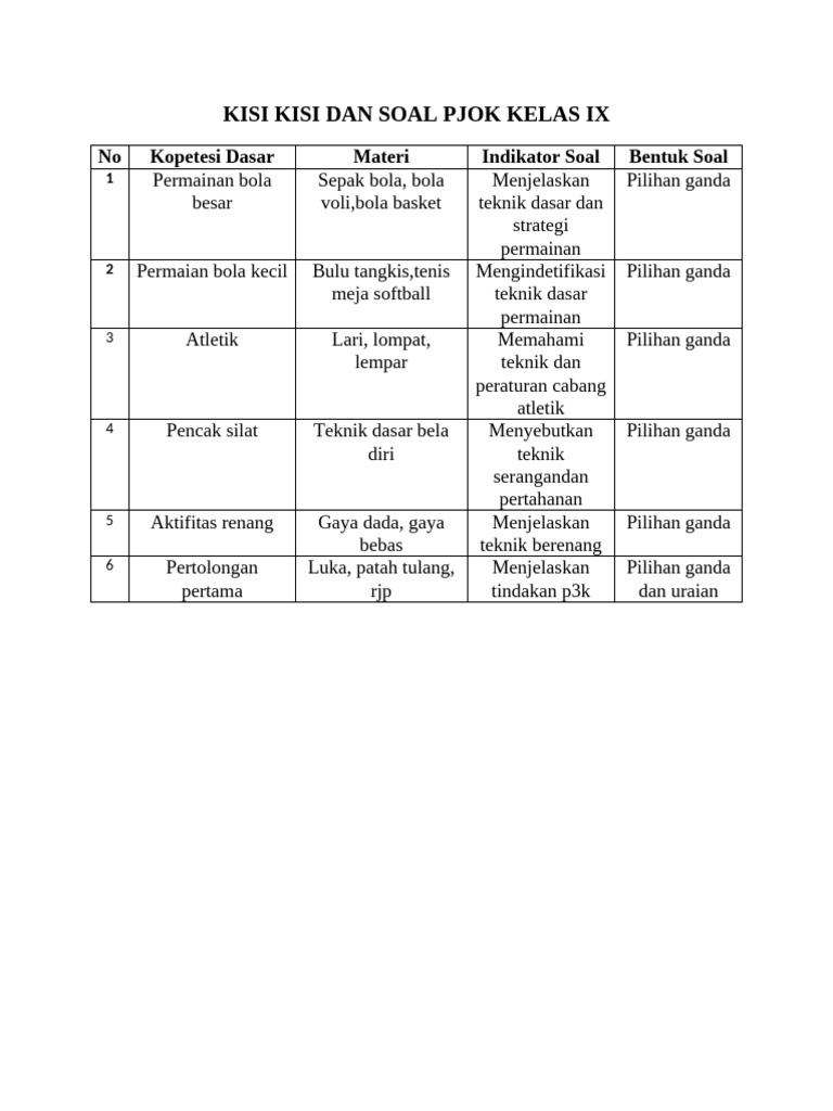 Kisi Kisi Dan Soal Pjok Kelas Ix | PDF