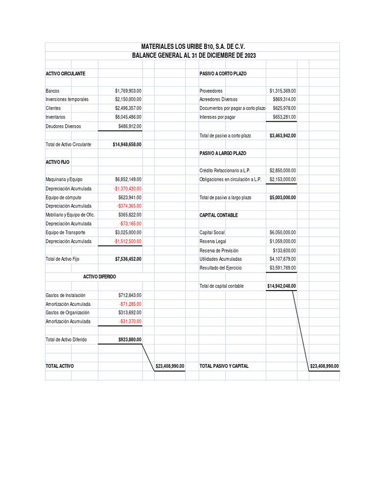Balance General 2023-2024 de Los Uribe B10 | PDF | Contabilidad | Hoja ...