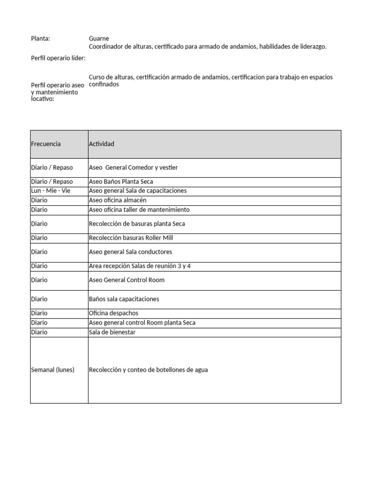 Mantenimiento Locativo Omya 2025 | PDF | Higiene | Contaminación