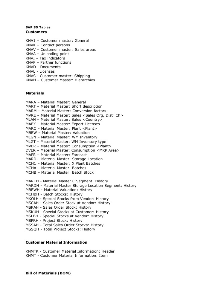 Sap SD Tables | PDF | Information Technology | Information Technology ...