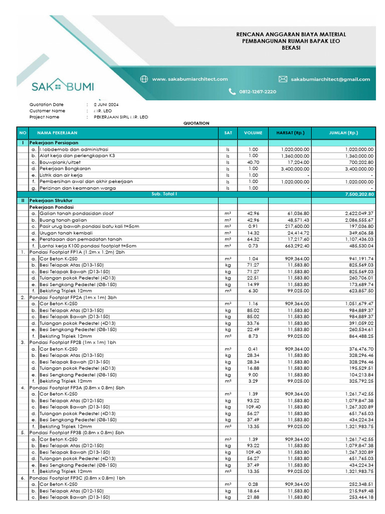RAB Material Gabungan | PDF