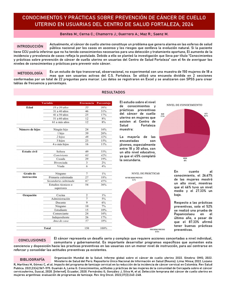 Poster CCU USMP 2024 | PDF | Cáncer de cuello uterino | Especialidades ...