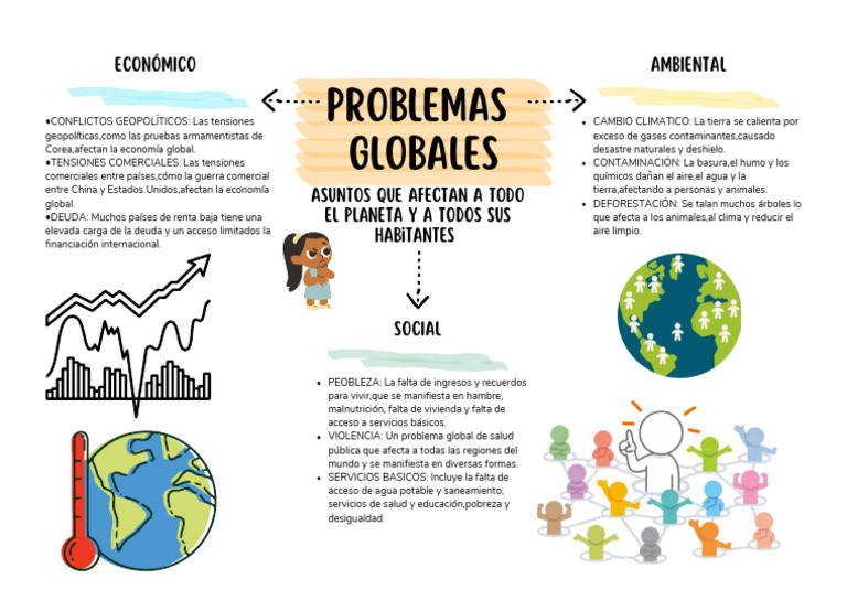 Organizador Gráfico Proyecto Doodle Multicolor - 20250412 - 204418 - 0000 | PDF | Contaminación ...